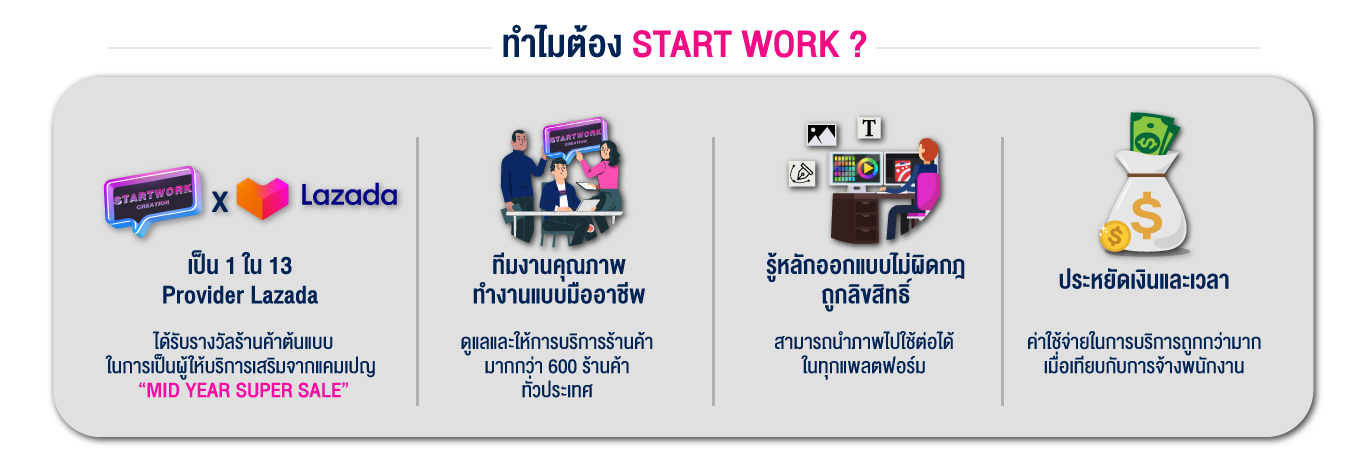 StartWork บริการเปิดร้าน ลงสินค้า ดูแลร้านค้าออนไลน์บน Lazada shopee
